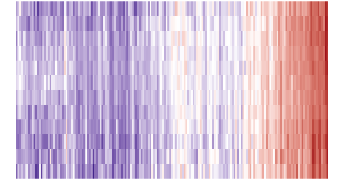 Heat Strike Forecast